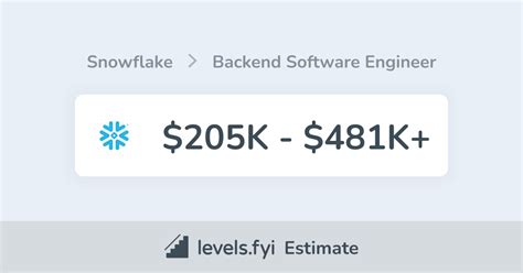 Snowflake Backend Software Engineer Salary 205k 481k Levelsfyi