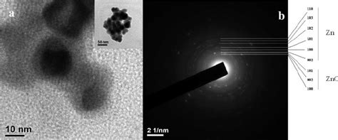 Gixrd Pattern Of The Zn Zno Thin Film Annealed In Vacuum 10 5