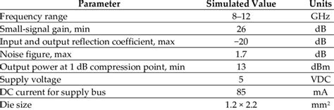 The Main Parameters Of The Three Stage Lna Developed Using The First Download Scientific