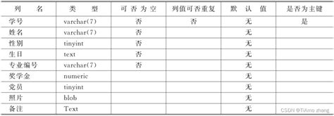 Python程序设计实例 学生管理数据库系统的开发 云社区 华为云