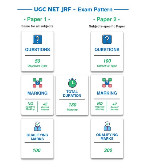 The Ultimate Guide About Ugc Net Paper 1 Exam Ranujjindalexam