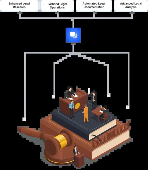 Enterprise Generative Ai Platform In Legal