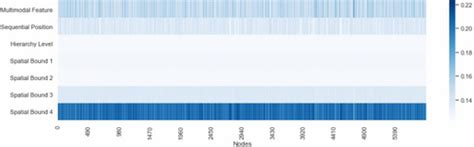 learning and understanding user interface semantics from heterogeneous networks with multimodal