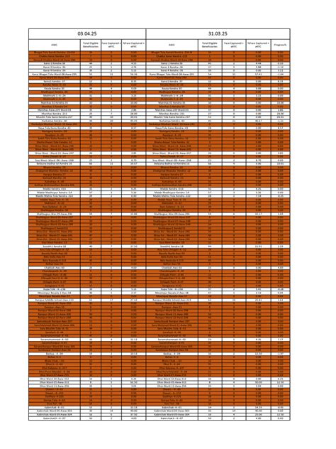 Facial Recognition System Progress Report Pdf