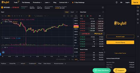 What Is RSI And How Do You Apply It To Crypto Trading Bybit Learn