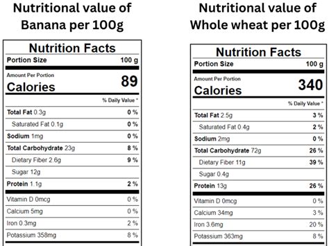 Nutritional Calculations For Your Consumable Products Upwork