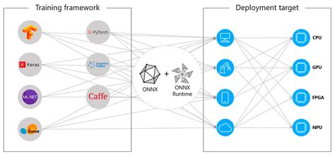 Opencl The Open Standard For Parallel Computing By Enerzai Medium