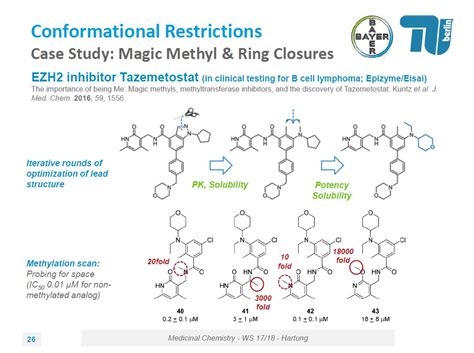 Ingo Hartung On Twitter The Fda Approval Of Ezh2 Inhibitor
