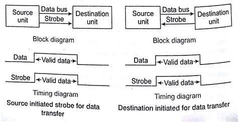 purpose of addressing modes in computer architecture tutorial with examples