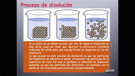 La Clasificación De La Materia Disoluciones Youtube