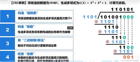 计算机网络——数据链路层(数据链路层概述及基本问题)数据链路和走向 Csdn博客 计算机网络——数据链路层(数据链路层概述及基本问题)数据链路和走向 Csdn博客