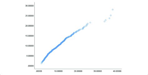 chi square and mahalanobis distance plot download scientific diagram