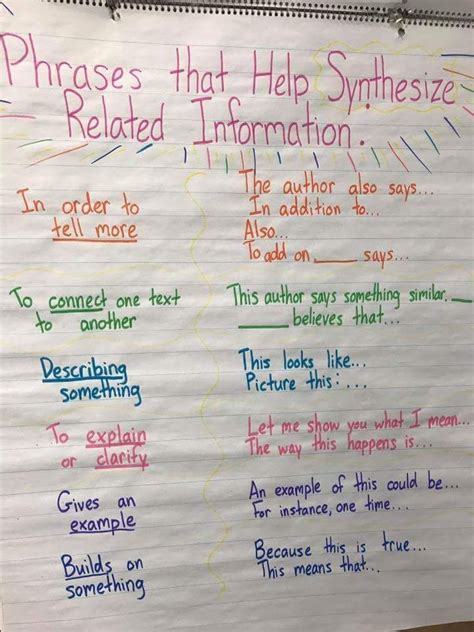 Phrases That Help Synthesize Related Information Nonfiction Texts Reading Workshop Anchor