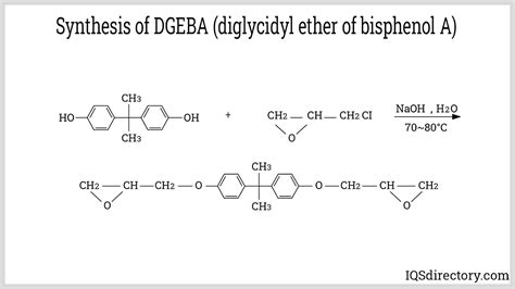 Chemical Structure Of A Epoxy Resin And B Its Fragmen