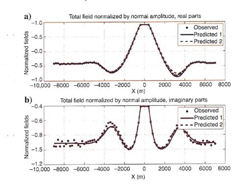 Figure 4 From Special Section — Marine Controlled Source
