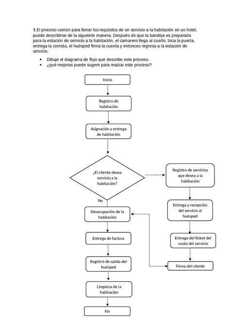 Tarea Diagrama De Flujo Monografías Ensayos De Tecnología Industrial Docsity