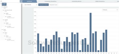 Cloud9 Payment Gateway Pricing Features And Reviews May 2025