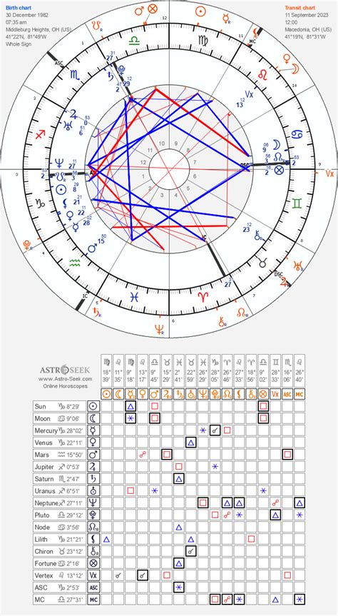 why am i encountering so very many health issues unfortunate surprises
