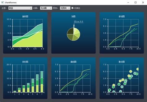 Qt官方示例：chart Themes Example（图表主题）qt Charttheme Csdn博客