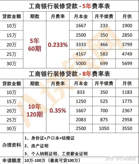四大行房屋装修贷款的最新申请攻略建议收藏 知乎