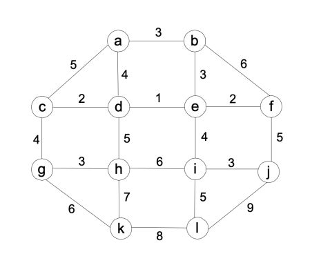 Solved A Apply Both Prim S And Kruskal S Algorithm To Find Chegg