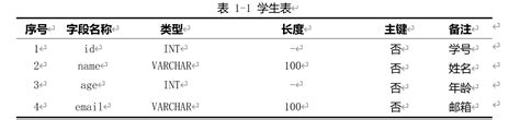 SQL导出Word三线表 数据库表格式化工具 校园小助手