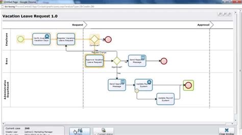 Bizagi Flowchart Kartjes