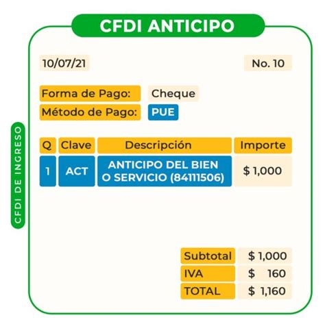 Uso De Cfdi Para Un Anticipo Image To U