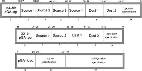 Figure 2 From A Reconfigurable Processor Architecture And Software
