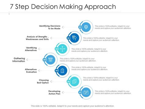 7 Step Decision Making Approach Presentation Graphics Presentation