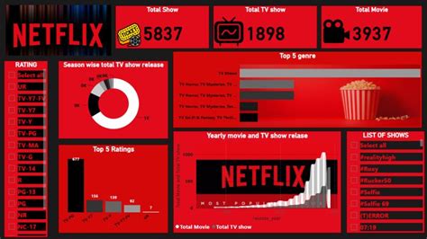 Dataanalytics Dataanalysis Powerbi Powerbidashboard Sql Excel Simran Verma 12 Comments
