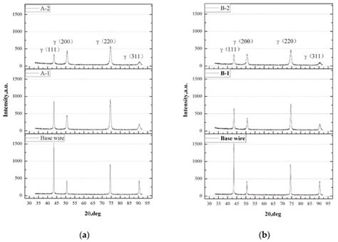 Metals Special Issue Microstructure Mechanical Property Relationships In Metallic Materials