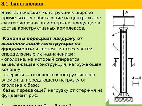 МК ЛК 13-14 Колонны - презентация онлайн