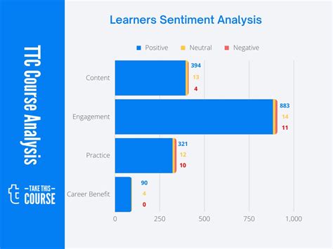 Introduction Agile Scrum For Product Owners Course Review Take This Course