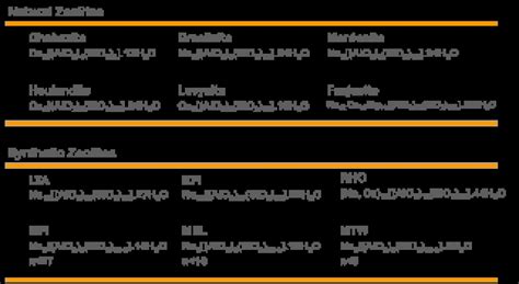 Zeolite Membranes For Gas And Liquid Separation