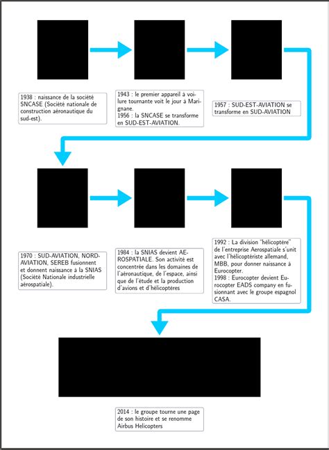 Tikz Pgf Multi Level Timeline Tex Latex Stack Exchange