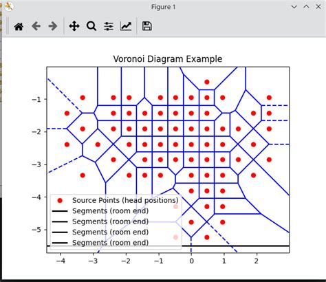 Boost Voronoi Generates Incorrect Voronoi Cells With Floating Point Input In C Stack Overflow