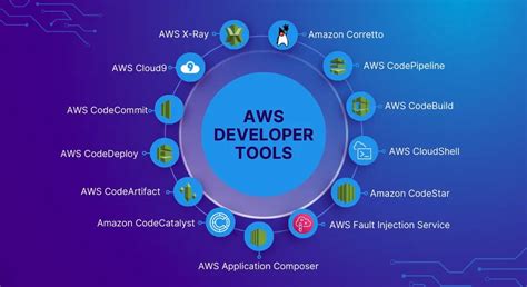 Best Aws Development Companies