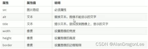 Html 基础语法 Csdn博客