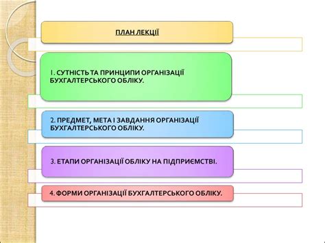Організація обліку Тема 1 Принципи організації бухгалтерського обліку