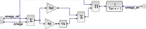 Speed Control Block Diagram Scilab Xcos Environment Download