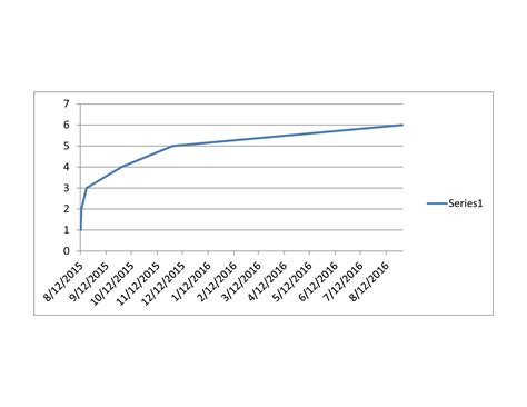 Vba Excel Charts Enter Array As Xvalue On Date Axis Stack Overflow