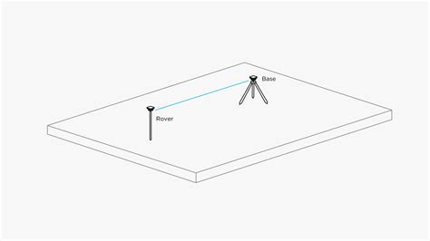 How RTK Works Reach RS3
