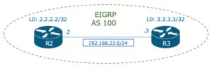 EIGRP隣接テーブルとトポロジーテーブルの確認 hirota noの技術ブログ It s all over the network