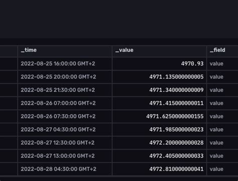 Flux Group And Count Data Fluxlang Influxdata Community Forums