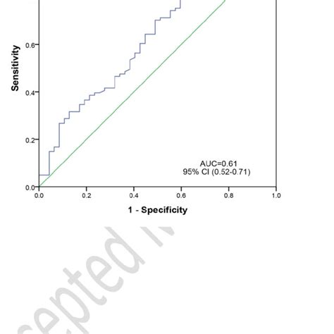 Anti Infective Therapy Of Case 2 Download Scientific Diagram