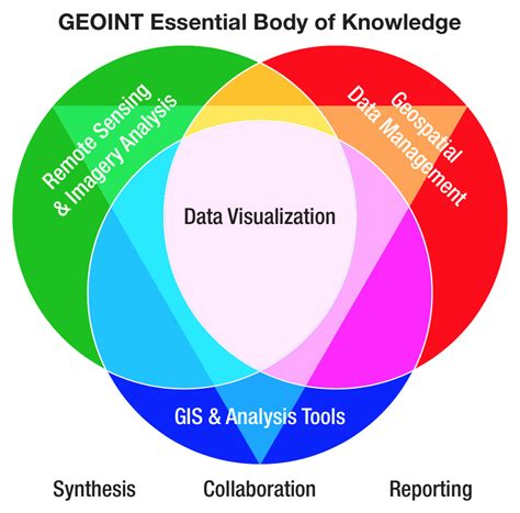 Geospatial Intelligence Geoint New Light Technologies