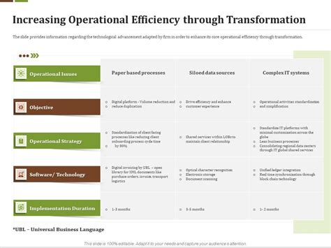 Effective Corporate Turnaround Management Increasing Operational