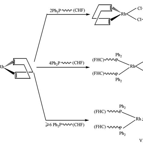 Catalyst Structures Structure Vi Is The Most Probable Download