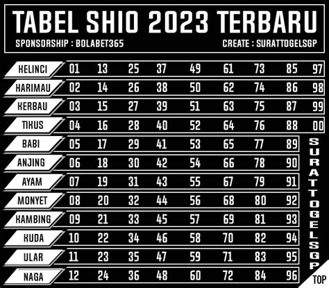 Tabel Shio Kelinci Tahun
